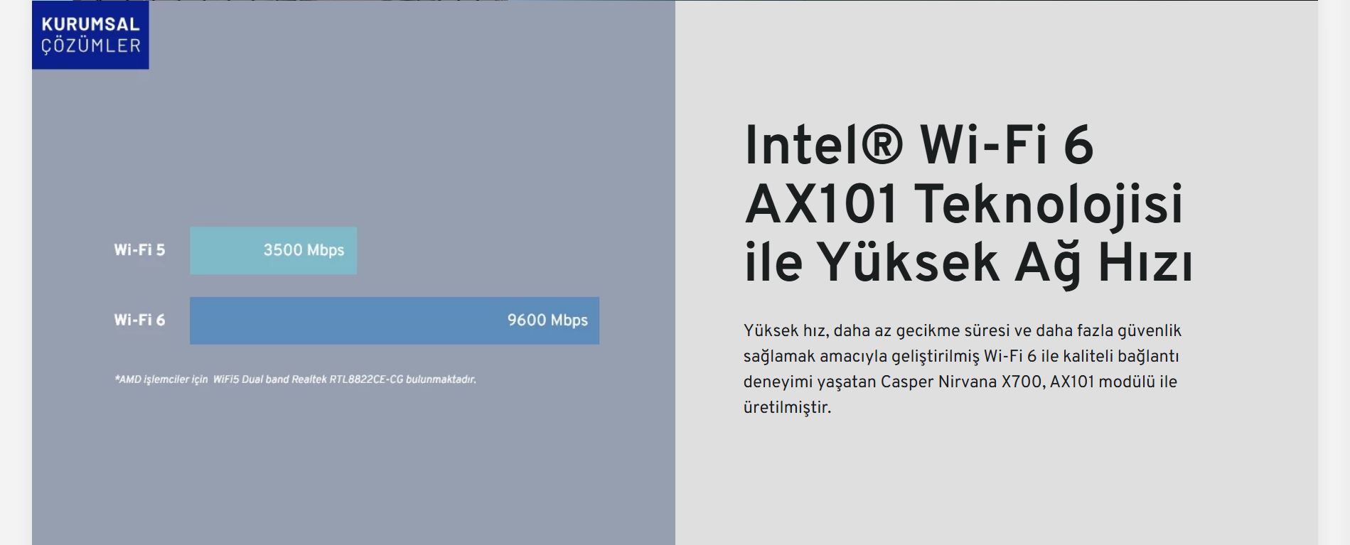 Casper X700 Intel I5 13420 8GB RAM 500 SSD 15,6" | Evkur