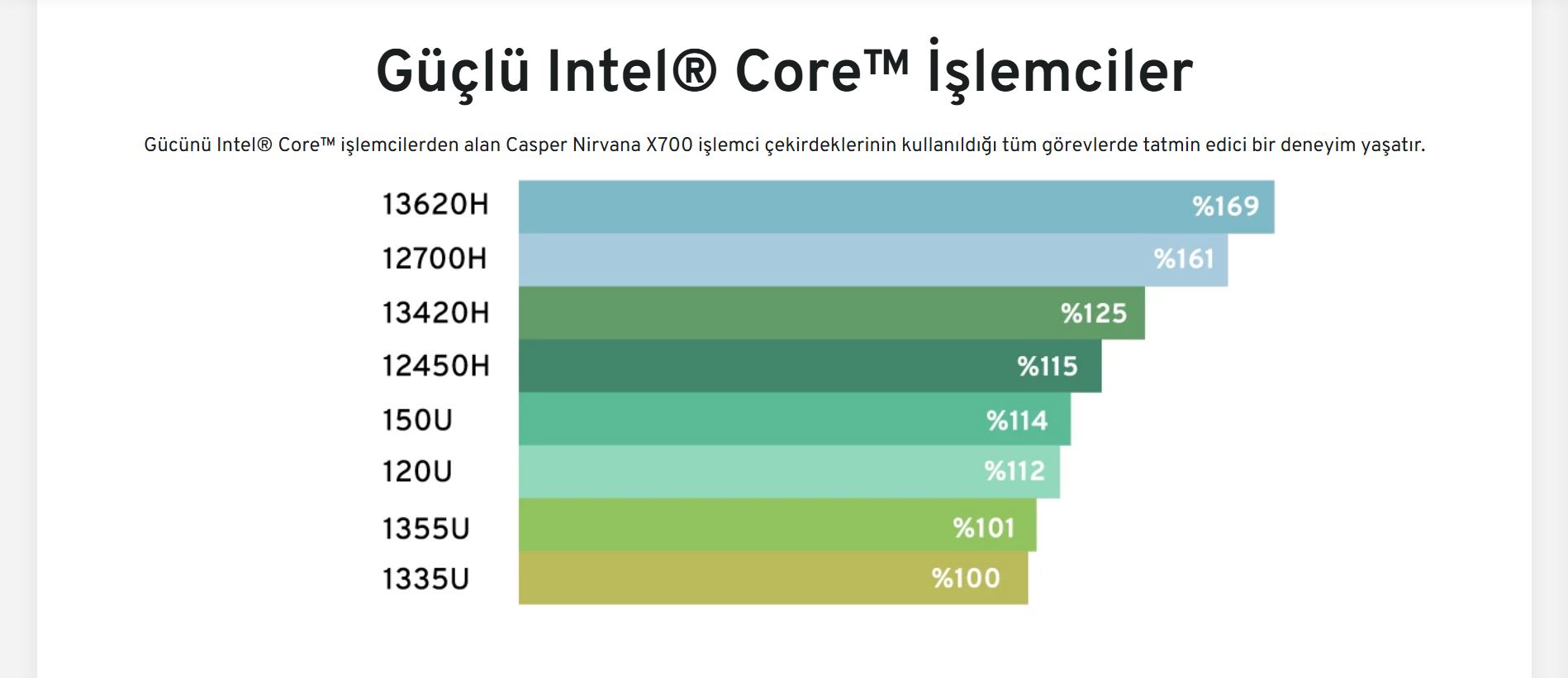 Casper X700 Intel I5 13420 8GB RAM 500 SSD 15,6" | Evkur