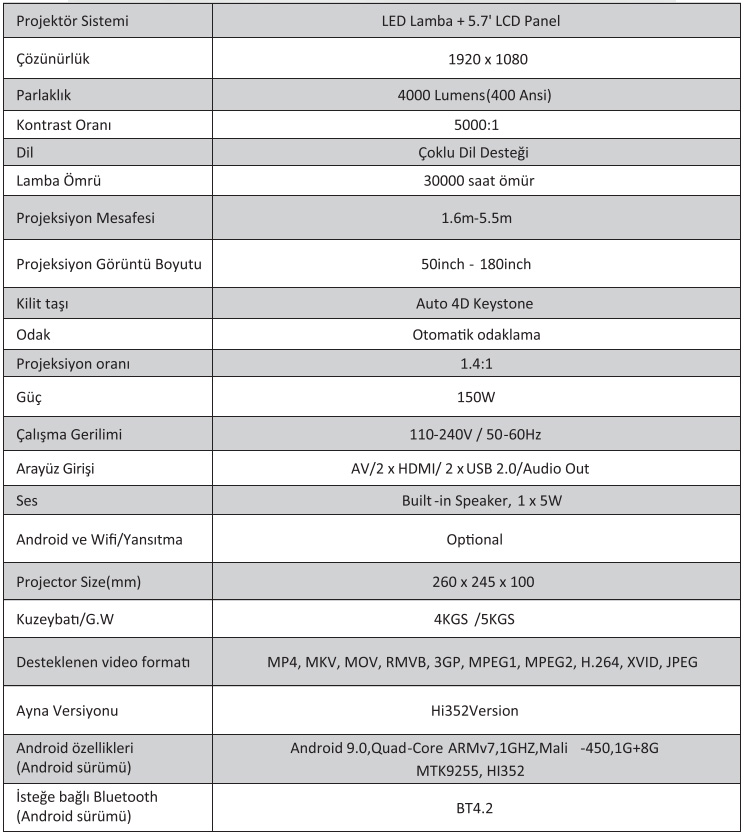 Hiking HQ5 FHD Android Projeksiyon Cihazı | Evkur